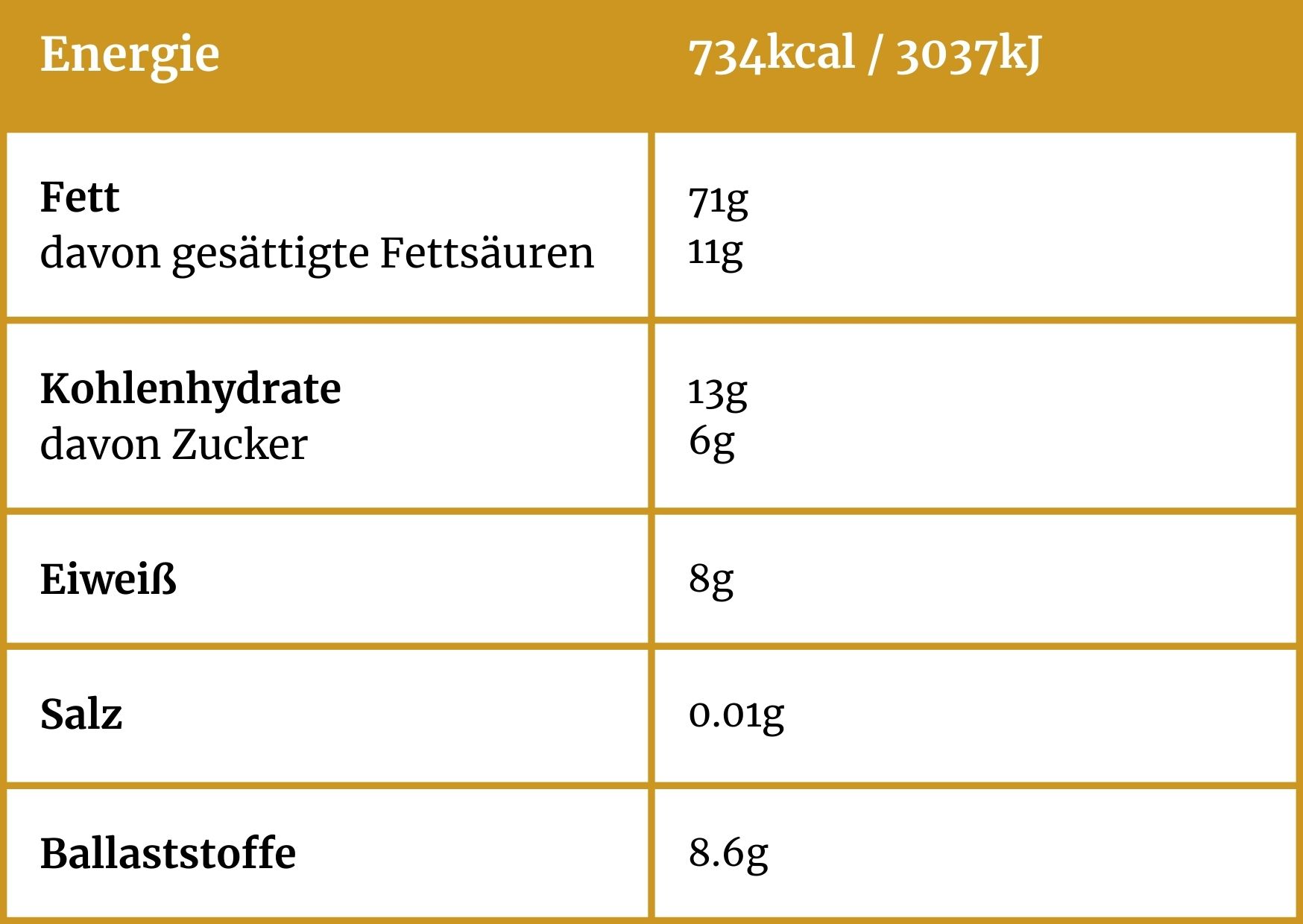 Macadamia Nährwerte » Inhaltsstoffe der Macadamia